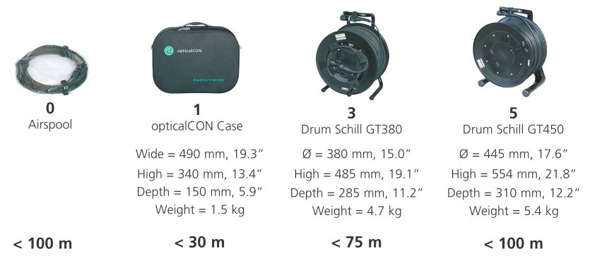 opticalCON QUAD ARMORED | Neutrik