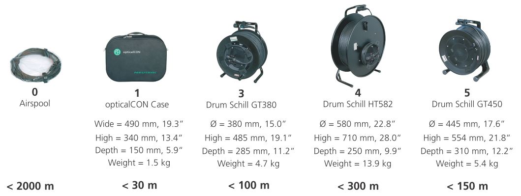 opticalCON QUAD X-TREME | Neutrik