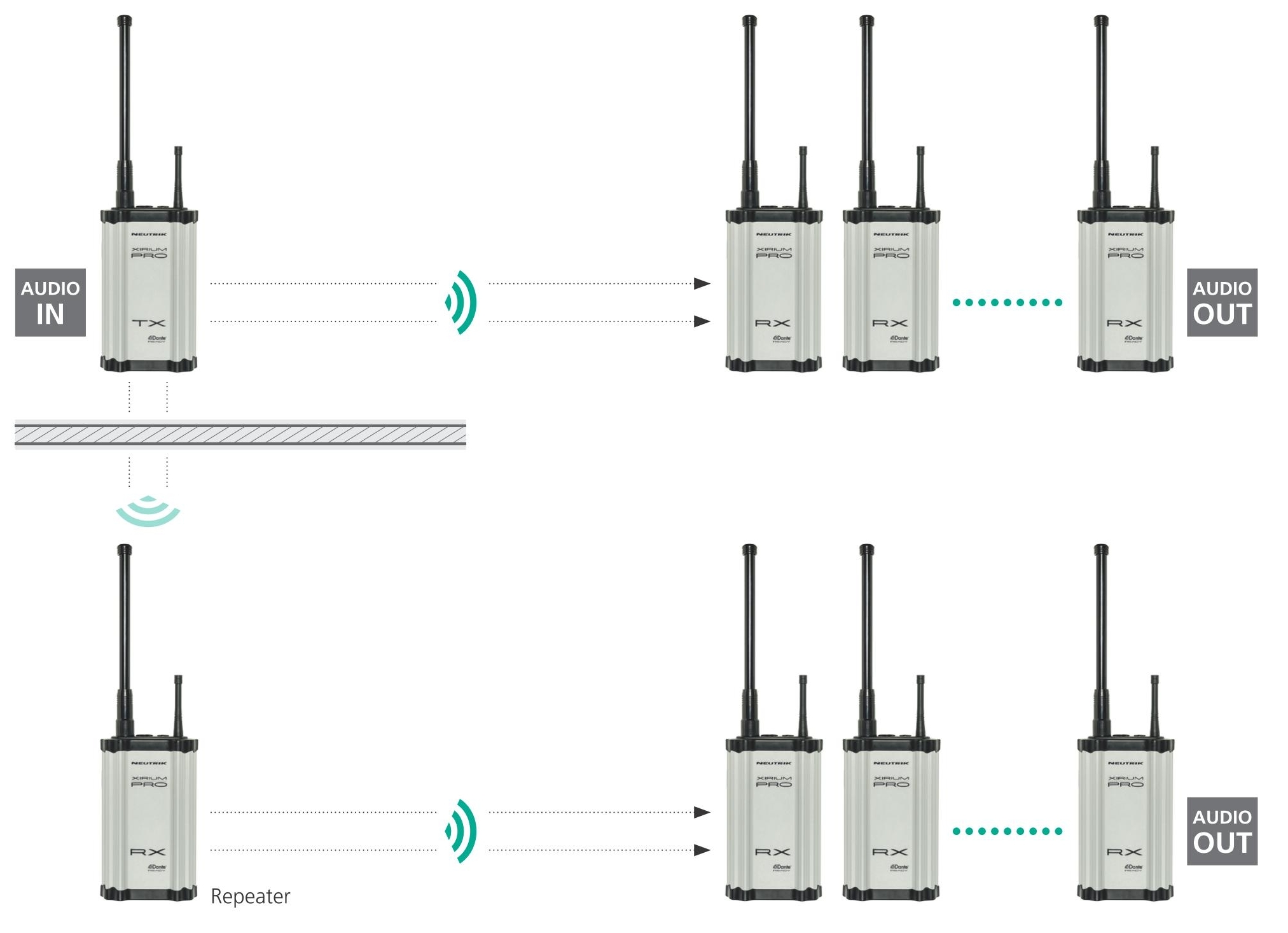 NXP-RM-RP / NXP-RM-RP-PI - Neutrik