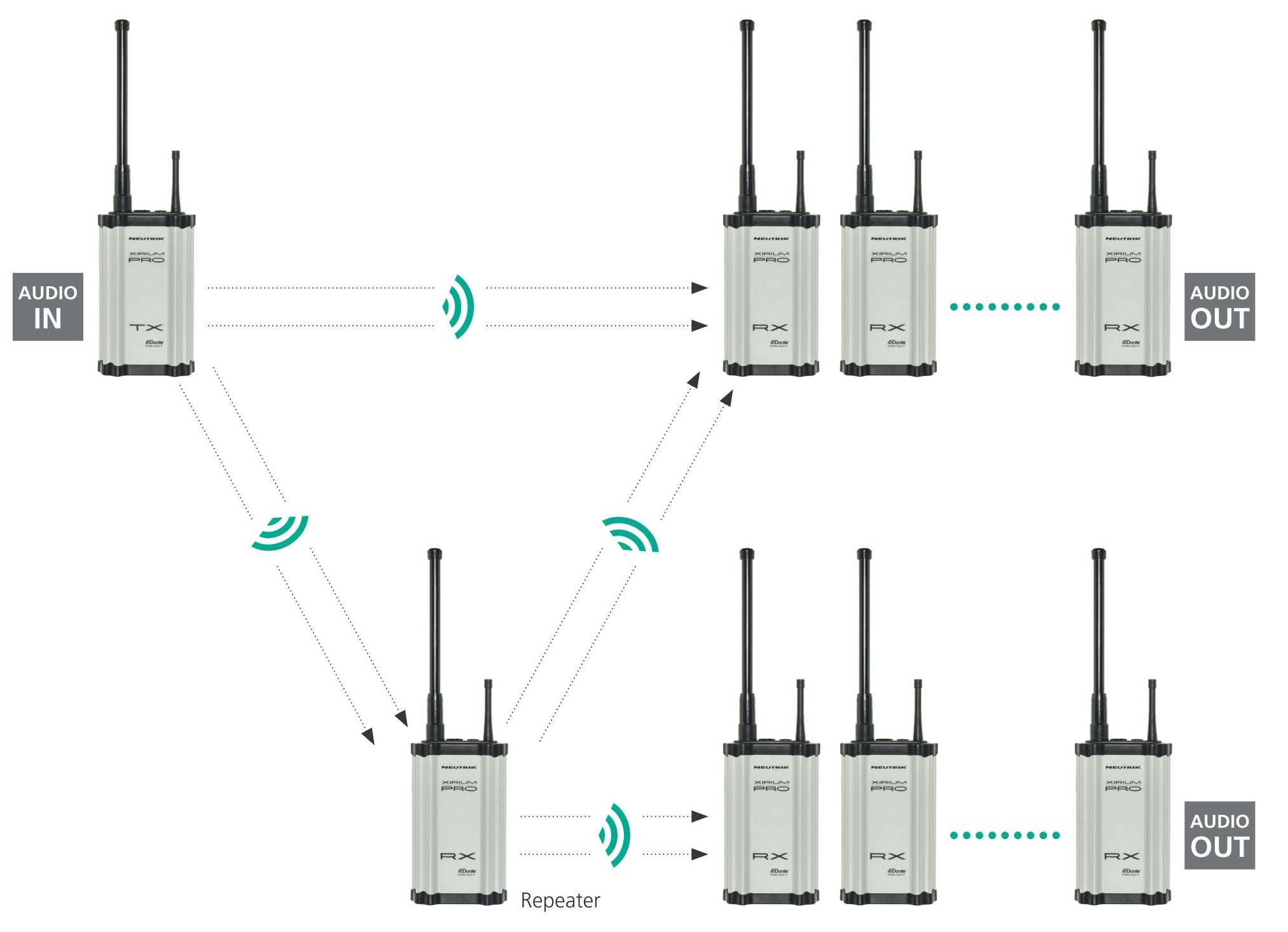 NXP-RM-RP / NXP-RM-RP-PI - Neutrik