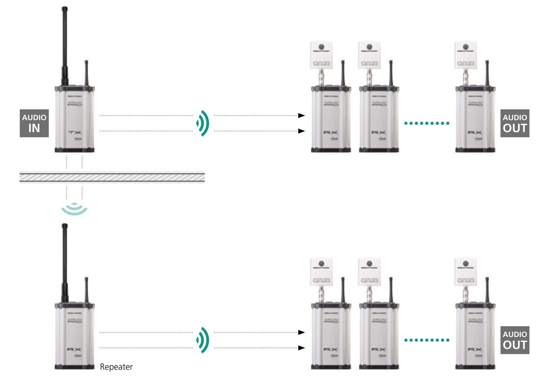 NXP-RM-RP-E / NXP-RM-RP-E-PI - Neutrik